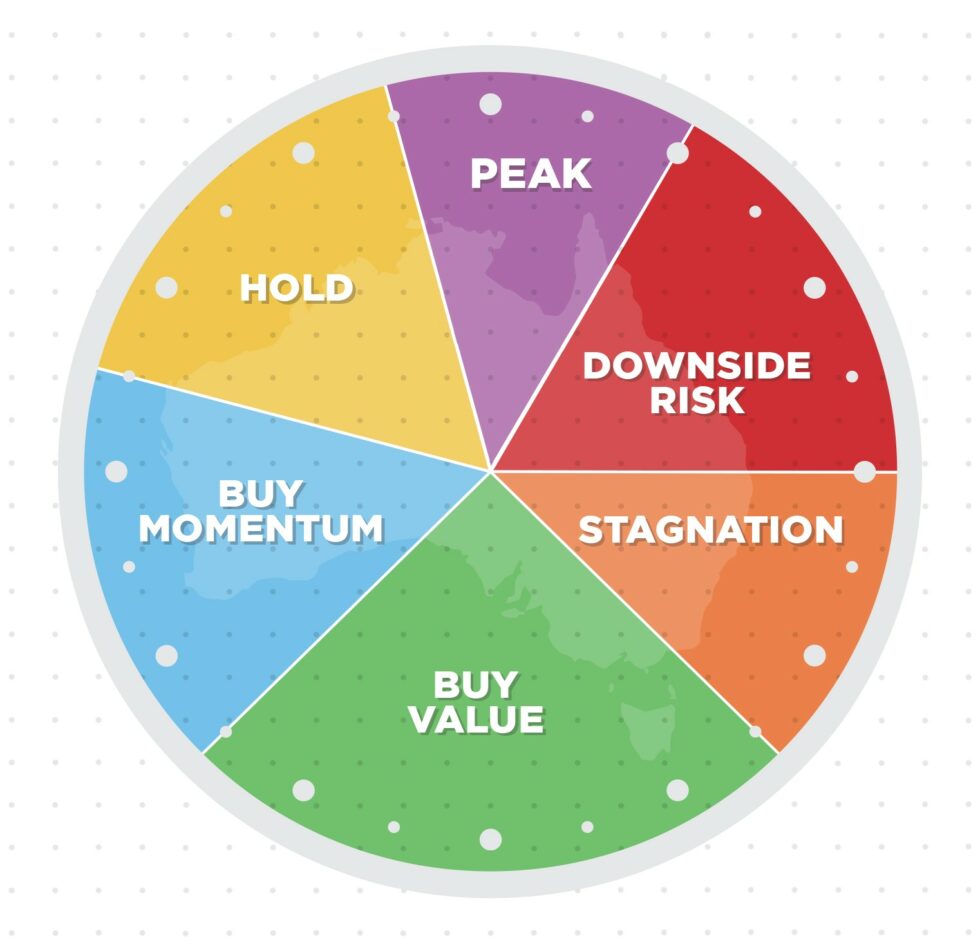 National Property Clocks